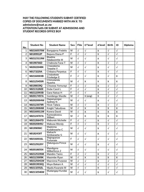 Cin Rsk Missing Documents To The Department Pdf