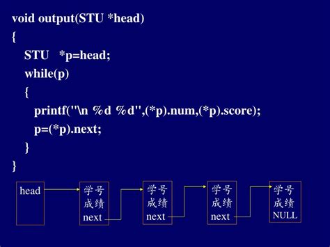 Ppt 第九章 结构体 概述 在实际应用中，有不少应用问题如果只采用已学的变量和数组作为数据结构显得很不方便。 例：输入 100 个学生的学号、姓名和考试成绩，编写程序找出高分者和低分者