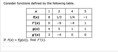 Solved Consider Functions Defined By The Following Table