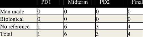 Specificationconstraint Concepts By Solution Reference Download Table
