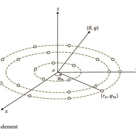 Diagram Of Concentric Ring Array Download Scientific Diagram