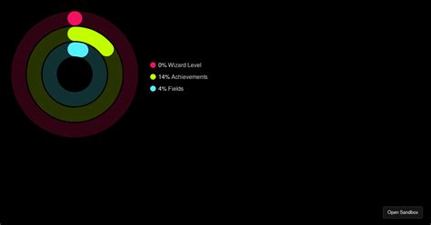 React Activity Rings Examples Codesandbox