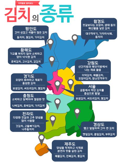 우리나라 지역별 김치의 종류 네이버 블로그