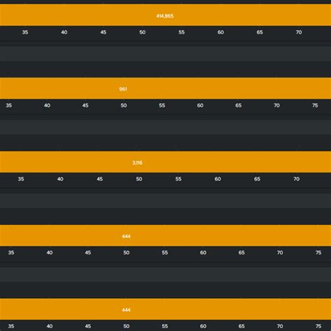How To Add Percent Sign On A Stacked Column Ch Splunk Community