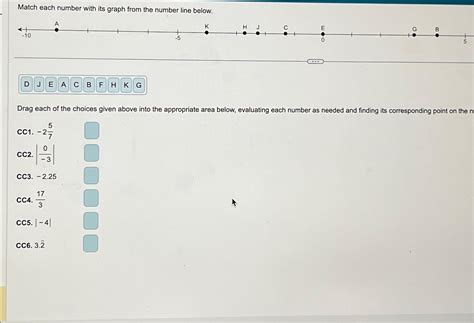 Solved Match Each Number With Its Graph From The Number Line Chegg Com
