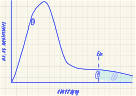 103 Boltzmann Distribution Flashcards Quizlet
