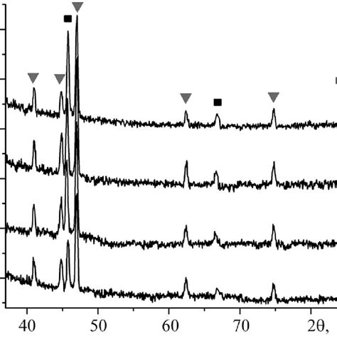 X Ray Diffraction Patterns Of Alloys Of The Ti−nb−mo System Annealed At