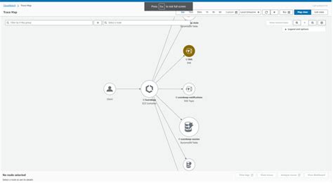 how i used x ray for debugging abdulhamid sonaike posted on the topic linkedin