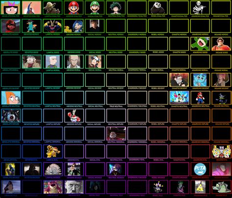 I Made 17 × 9 Alignment Chart Template Ralignmentcharts