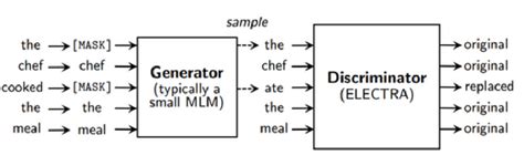 Replaced Token Detection Download Scientific Diagram