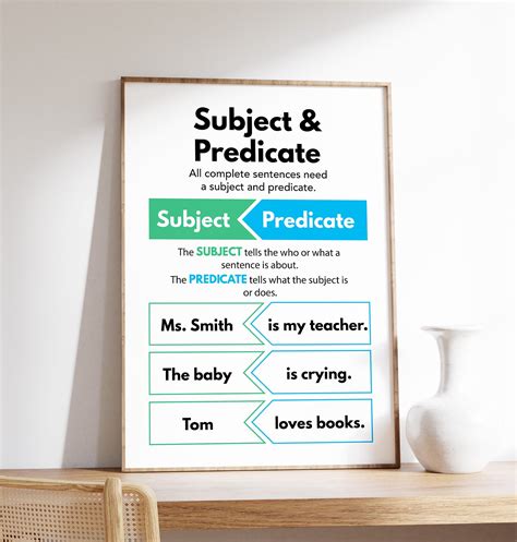 Subject And Predicate Poster English Grammar Chart Classroom