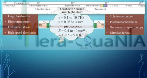 Terahertz Quantum And Nanotechnology Advancements Tera Quanta Research Laboratory