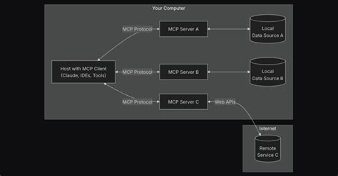 In His Latest Blog Elastic Developer Advocate Breaks Down Mr