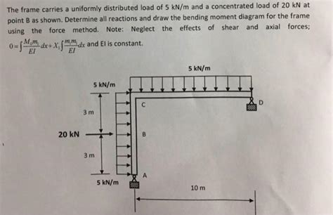 solved the frame carries a uniformly distributed load of