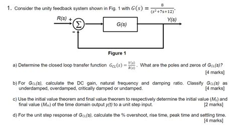 Solved 8 1 Consider The Unity Feedback System Shown In Fig Chegg