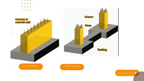 5 Types Of Footing Best Footing Images Uses PDF Definecivil