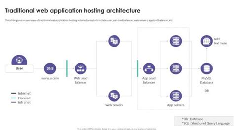 Web Application Architecture Powerpoint Presentation And Slides Ppt