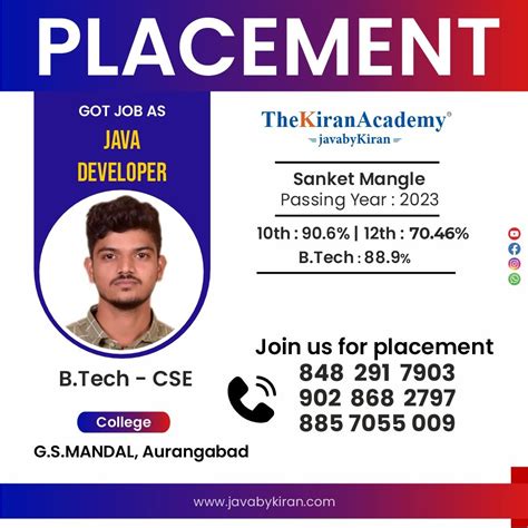 The Kiran Academy Java By Kiran On Linkedin Softwaredeveloper