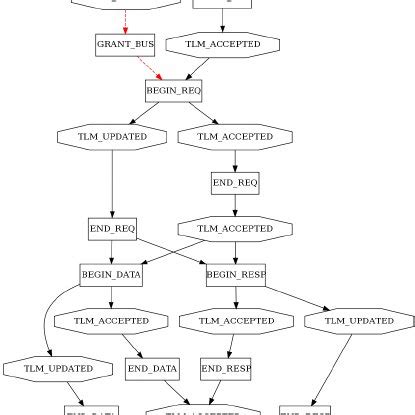 IEEE 1500 Core Test Wrapper Architecture Download Scientific Diagram