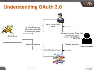 Securing Single Page Applications With Oauth Pdf Internet Computing