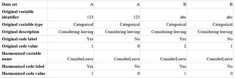 Frontiers Public Health Workforce Survey Data 20162021 Related To Employee Turnover