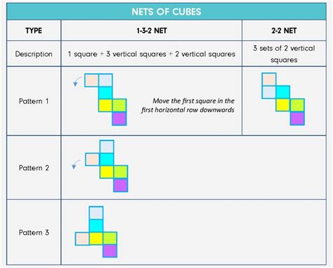 Understanding Cubes And Nets Dyslexia Association Of Singapore
