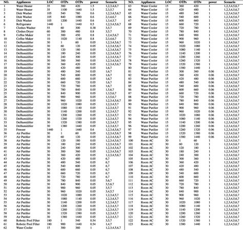 Table 1 From A Hybrid White Shark Equilibrium Optimizer For Power