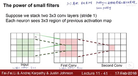 深度学习 Stanford Cs231学习笔记三卷积神经网络cnn斯坦福cs231神经网络 Csdn博客
