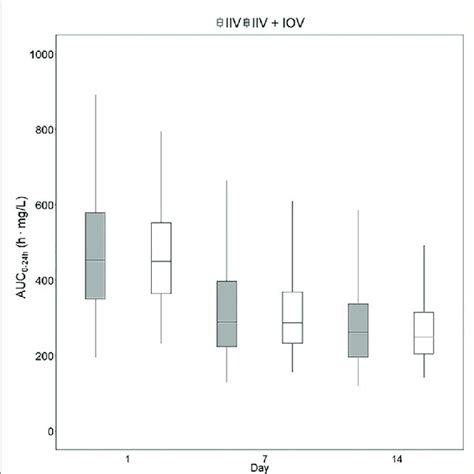 Workflow Of The Model Informed Precision Dosing Mipd Approach Download Scientific Diagram