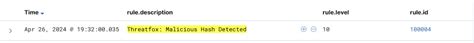 Detecting Malicious File Hashes With Wazuh And Threatfox Datasec