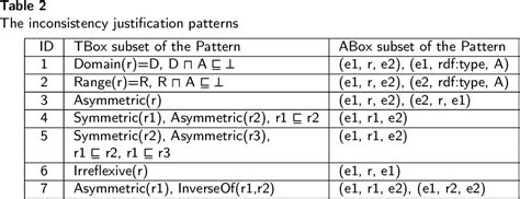 Table 1 From Schema Aware Iterative Knowledge Graph Completion