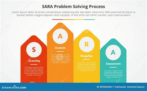 Sara Model Problem Solving Infographic Concept For Slide Presentation