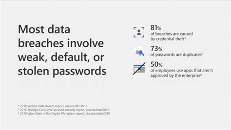 Microsoft 2 Factor Authentication Blocks 99 9 Of Account Attacks Effectively Security