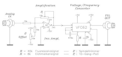 Real Time Data Acquisition System Tf Consulting