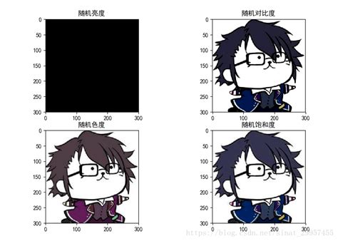 Tensorflow实现数据增强随机裁剪、翻转、对比度设置、亮度设置tensorflow1 支持随机剪裁吗 Csdn博客