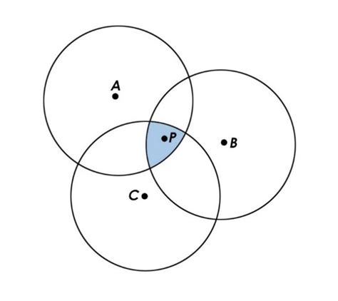 Location Calculation Of The Coordinate Unknown Wi Fi Node With Three Download Scientific