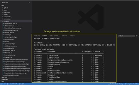 GitHub Dwarakauttarkar Vs Gocyclo VS Code Extension For Go Cyclomatic Complexity