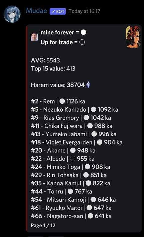 My Somewhat Impressive Harem R Mudae