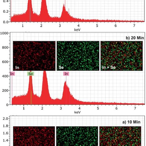 A Raman Spectra Of In2se3 Films Deposited On Fto At Different Download Scientific Diagram