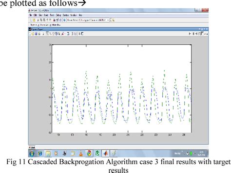 Figure 11 From A Rainfall Prediction Model Using Artificial Neural