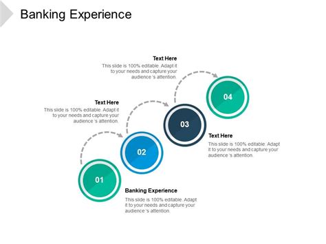 Banking Experience Ppt Powerpoint Presentation Model Designs Cpb Pdf