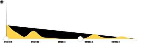 CVE 2019 7267 Exploits Severity Feedly