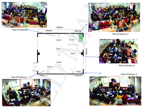 Camera Setup And Captured Images Of The Scene In Our Experiments Download Scientific Diagram