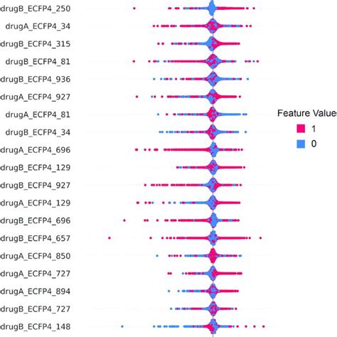 Top 20 Most Important Features Ranked By Mean Absolute Shap Values Download Scientific