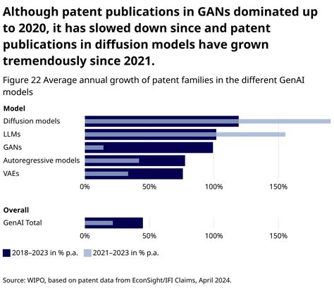 Patent Landscape Report Generative Artificial Intelligence Genai 3 Patent Trends In Genai