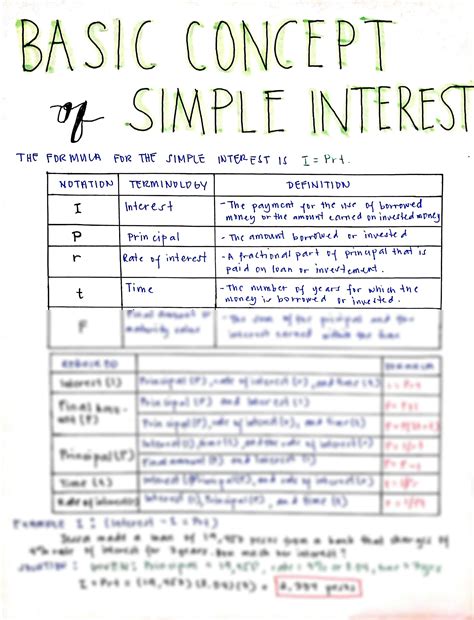 SOLUTION Basic Concept Of Simple Interest Definition Formula Studypool