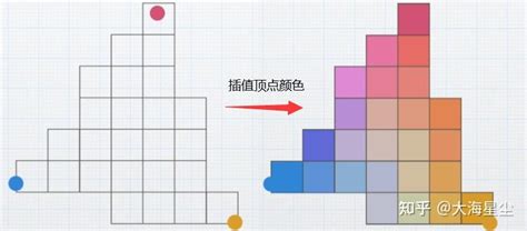 【unity Shader 学习笔记】2 3 片段着色器 知乎