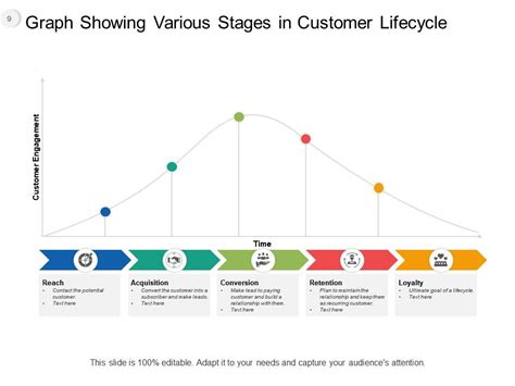 Customer Lifecycle Acquisition Repeat Purchase Customer Acquisition