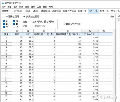 多元线性回归分析 医学统计实例详解 医学统计助手★卡方检验 T检验 F检验 秩和检验 方差分析 知乎