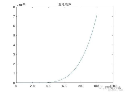 【大气湍流】基于matlab计算加入大气、混沌、相位噪声情况下的bpsk误码率 csdn博客